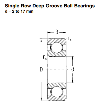 Single Row Deep Groove Ball Bearings – Bearing Space